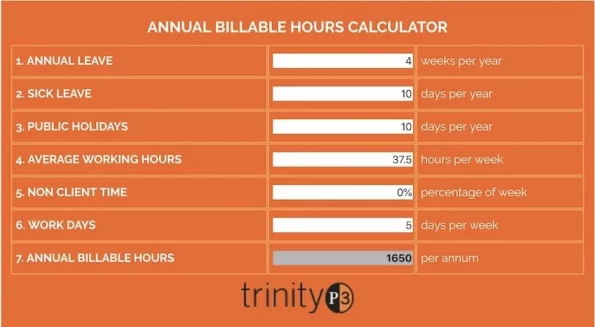 How many billable hours are there in a year?