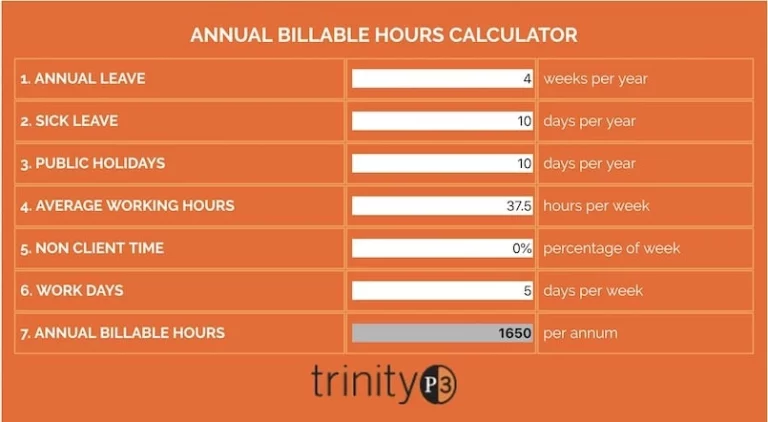 How many billable hours are there in a year?