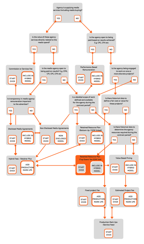 Retained Resource Plan (Top Down)