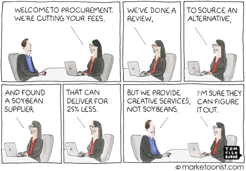 7 times procurement failed in managing the process
