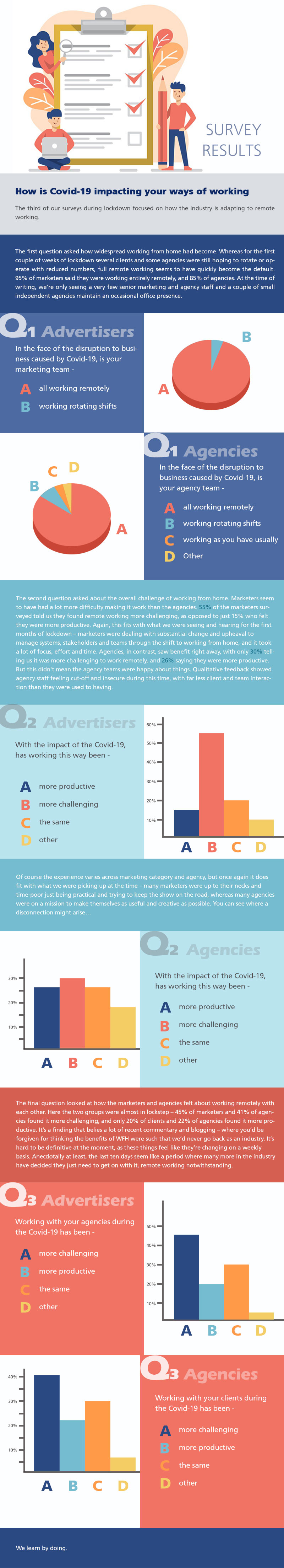 Survey Results - How Is COVID-19 Impacting Your Ways Of Working ... Survey Results - How Is COVID-19 Impacting Your Ways Of Working ...