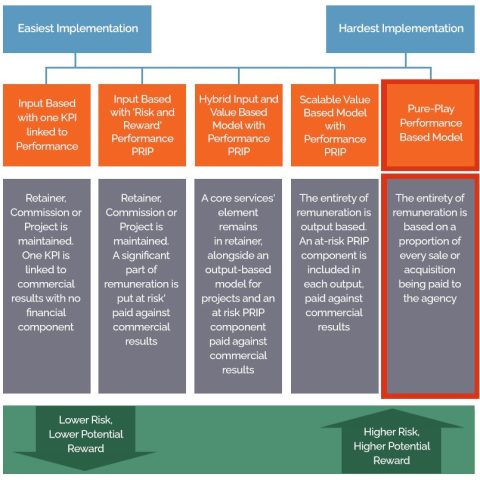Advertising Agency Fees – A Comprehensive Guide For Marketing in 2022