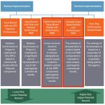 Advertising Agency Fees – A Comprehensive Guide For Marketing in 2022