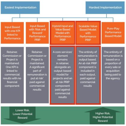 Advertising Agency Fees – A Comprehensive Guide For Marketing in 2022
