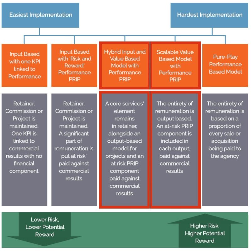 Advertising Agency Fees – A Comprehensive Guide For Marketing in 2022